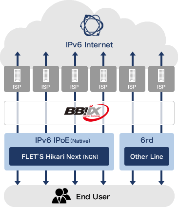 BBIX Solution｜BBIX,Inc