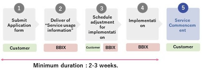 BBIX Transit Service - BBIX, Inc.