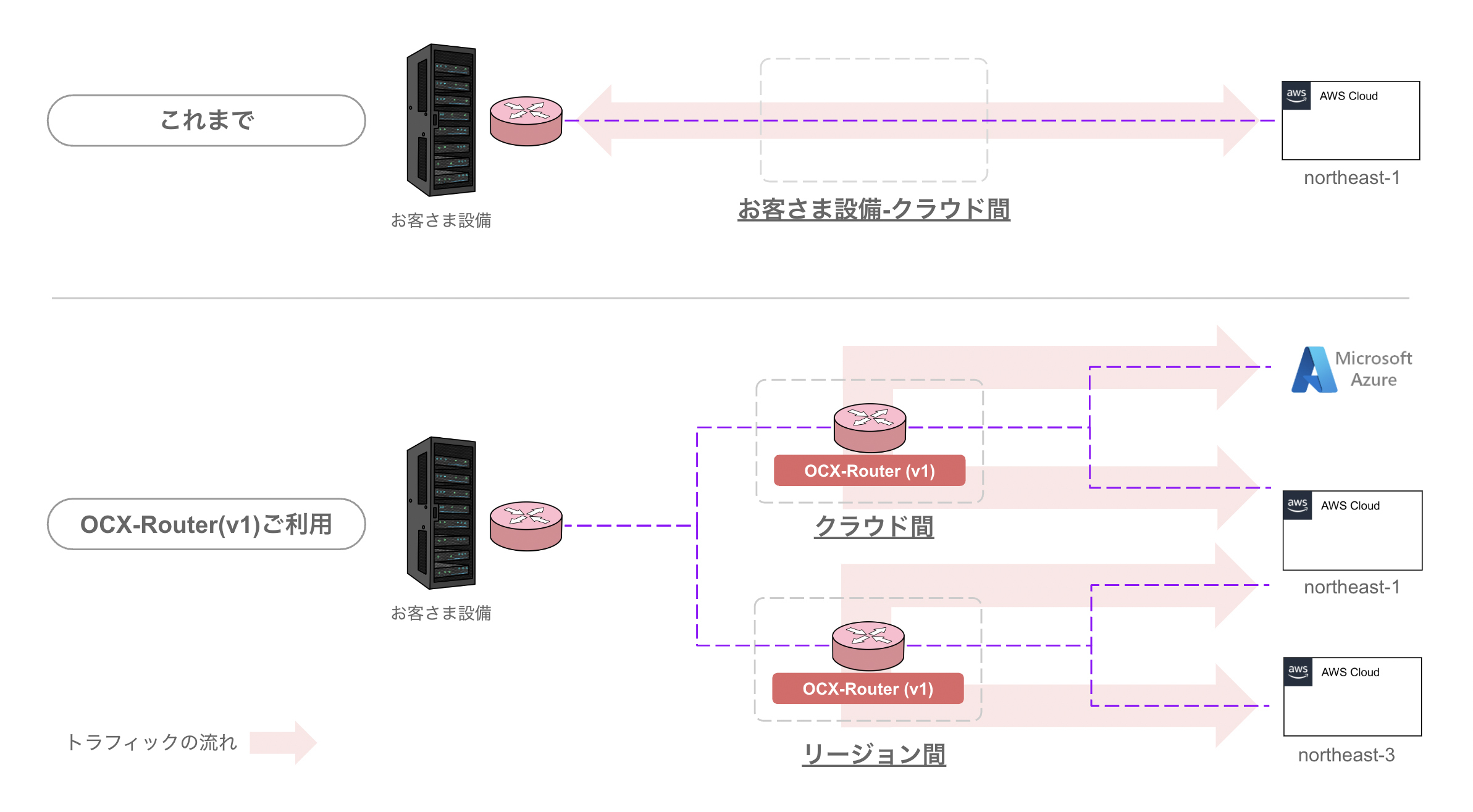 BBIXとBBSakura、「Open Connectivity eXchange」に仮想ルータ機能の提供を開始 - BBIX株式会社