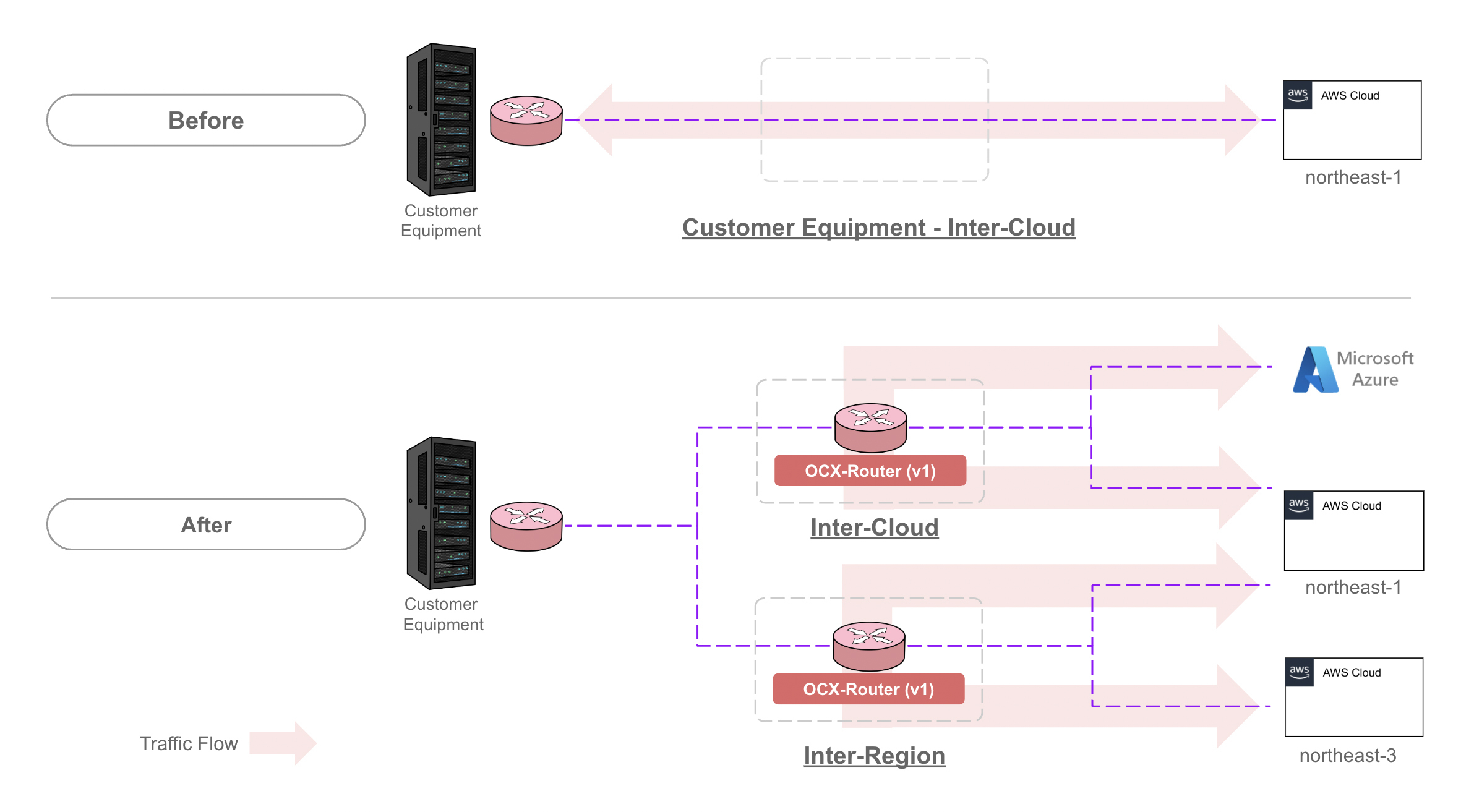 BBIX and BBSakura Launch Virtual Router Appliance for “Open ...