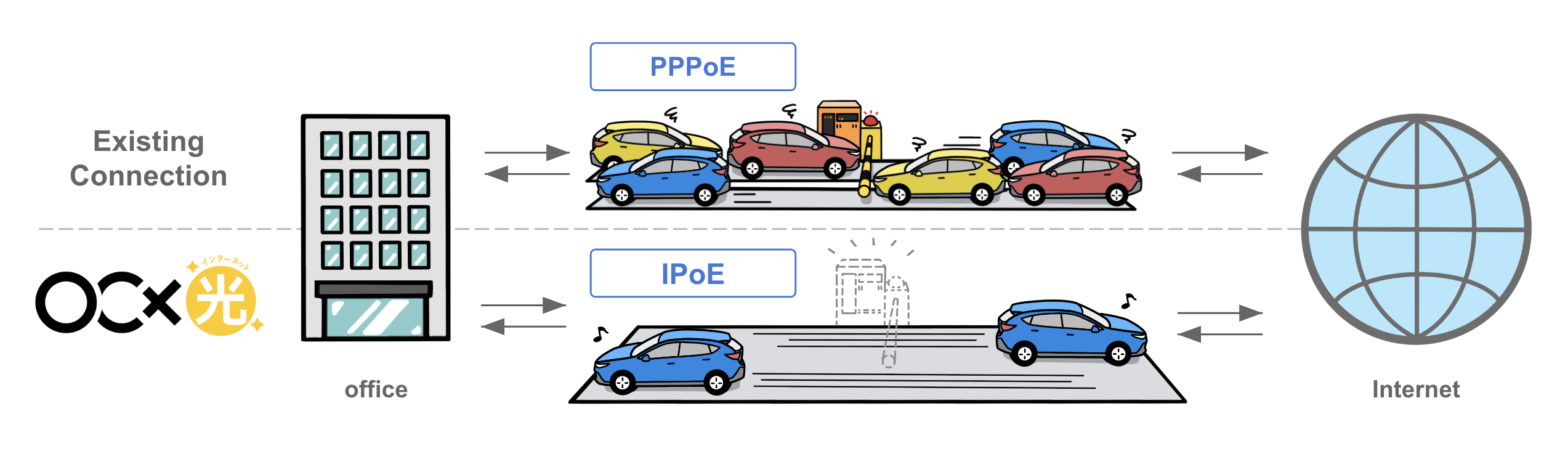 BBIX and BBSakura Launch “OCX Hikari Internet” - BBIX, Inc.