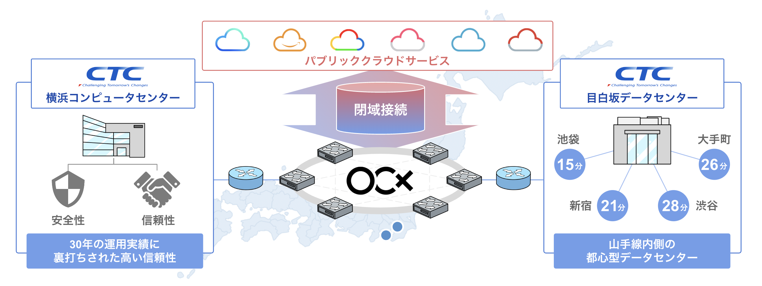 CTCの「目白坂データセンター」と「横浜コンピュータセンター」にOCXの接続拠点を開設 - BBIX株式会社