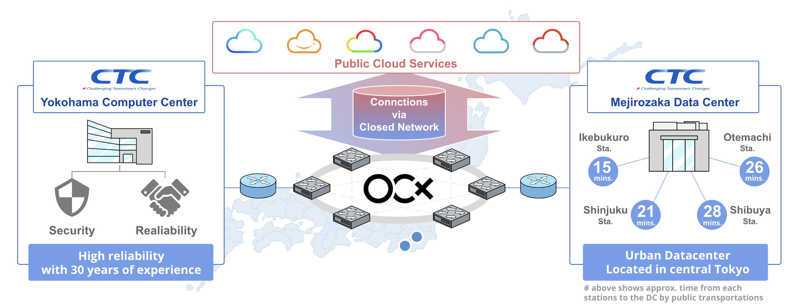 BBIX to Launch New OCX Connection Sites at ITOCHU Techno-Solutions ...