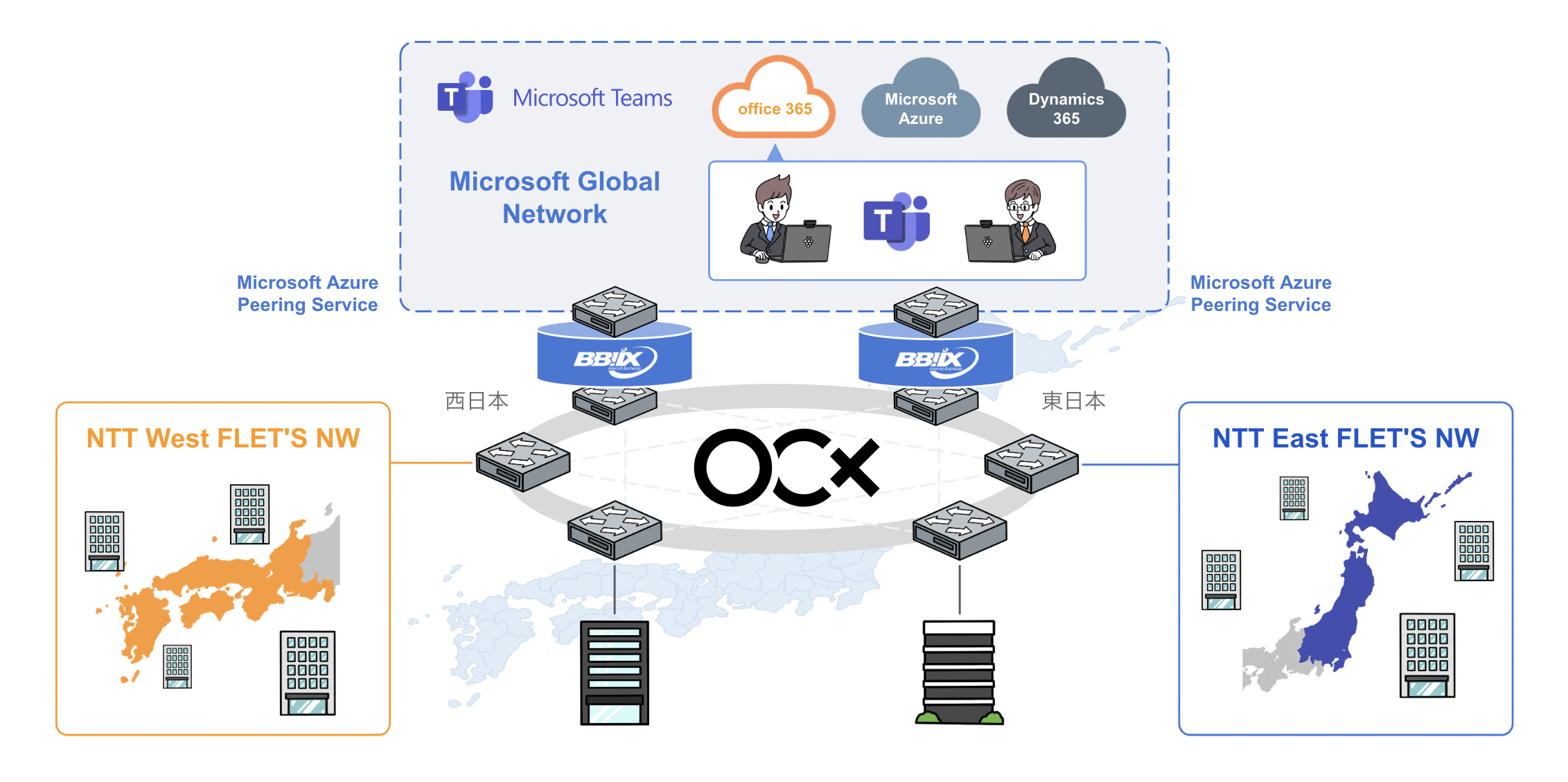 「OCX光 インターネット」が「Microsoft Azure Peering Service」に対応 - BBIX株式会社