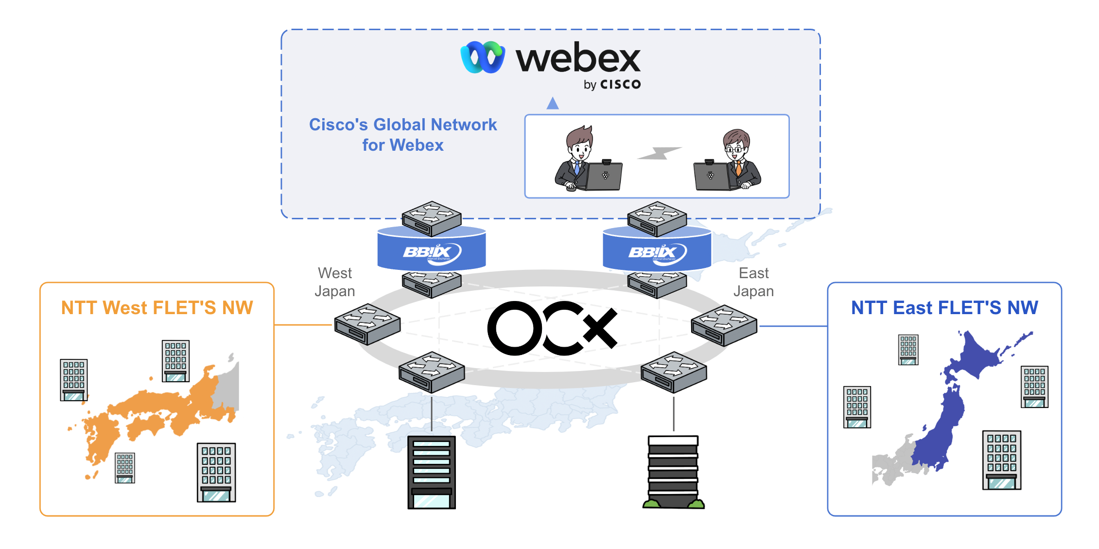BBIX and BBSakura to Provide Direct Connectivity from “OCX Hikari ...