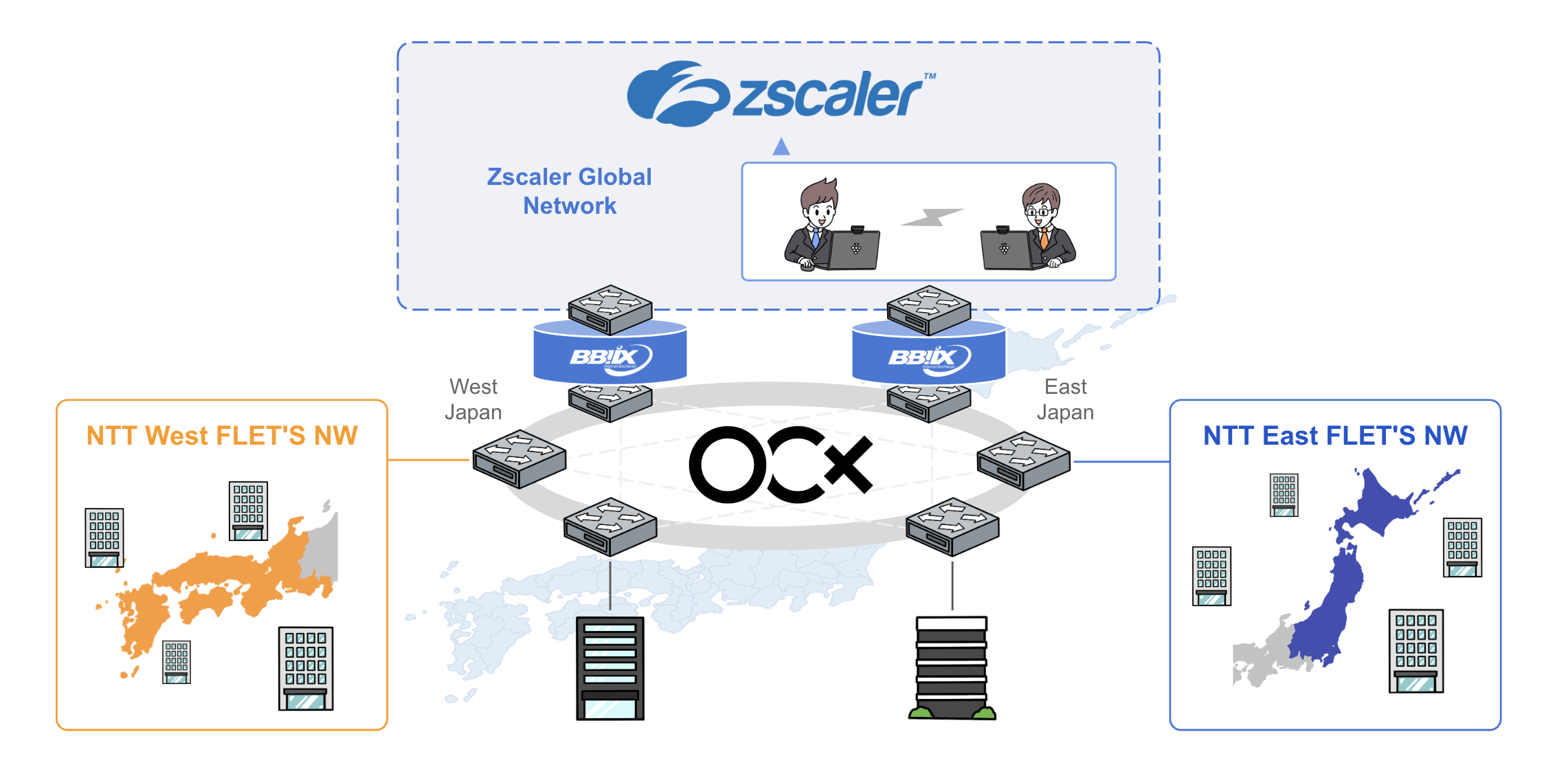 BBIX and BBSakura to Provide Direct Connectivity from “OCX Hikari ...
