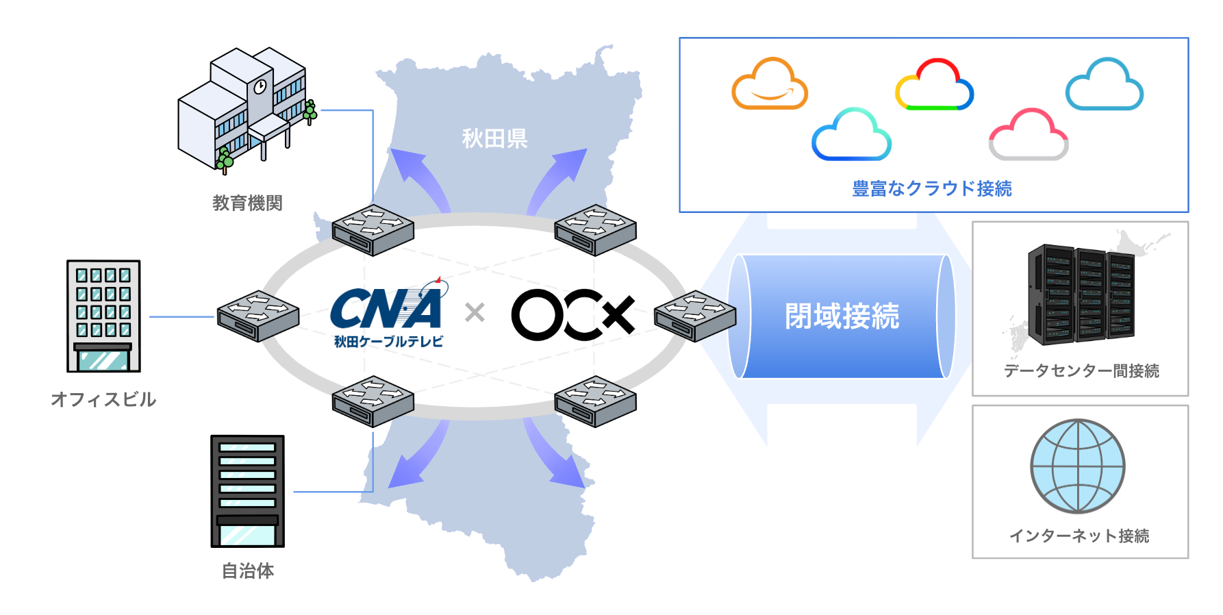 BBIXと秋田ケーブルテレビが「Open Connectivity eXchange」で協業契約を締結 - BBIX株式会社