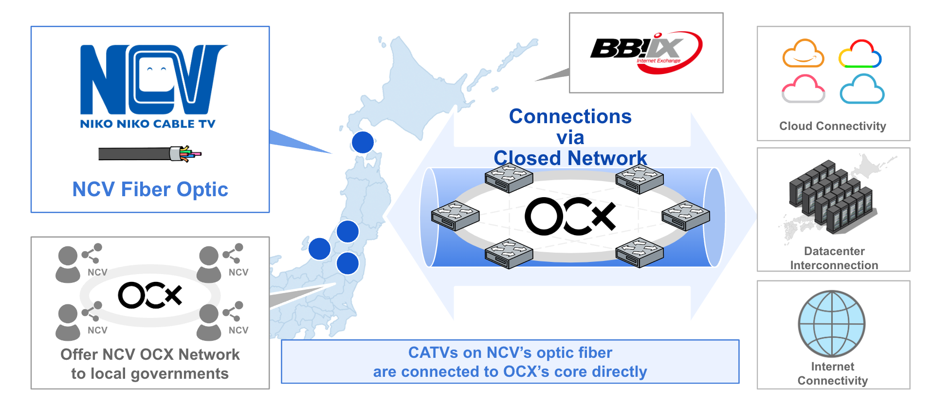 BBIX and NCV sign business partnership with Open Connectivity eXchange ...