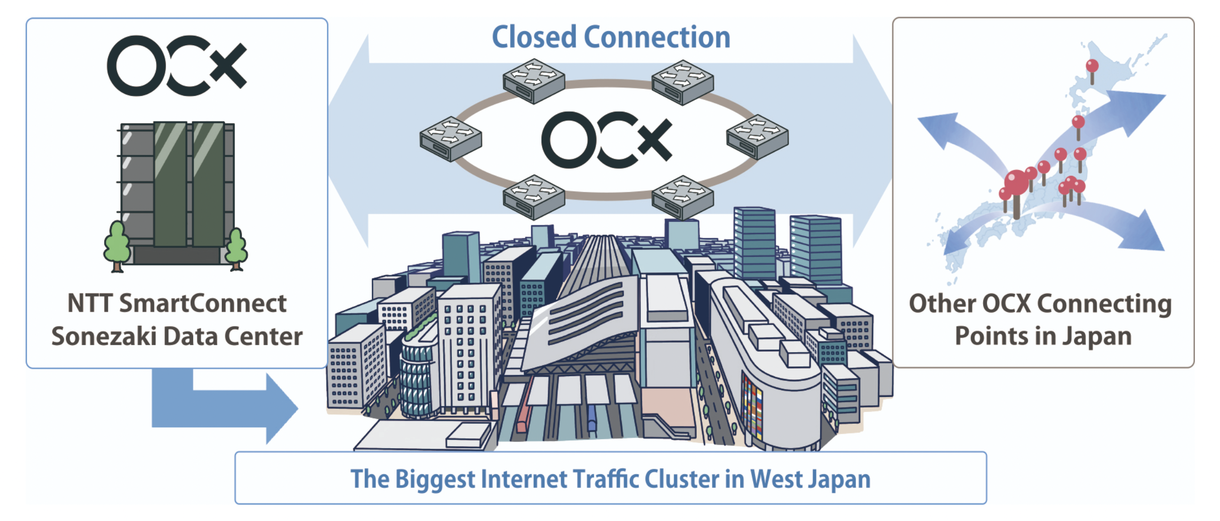 BBIX and NTT SmartConnect Sign Business Partnership Agreement in Data ...