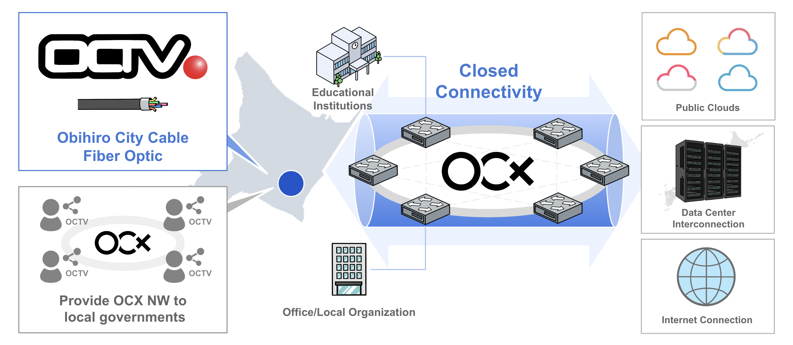 BBIX and OCTV Sign Business Partnership with Open Connectivity eXchange ...