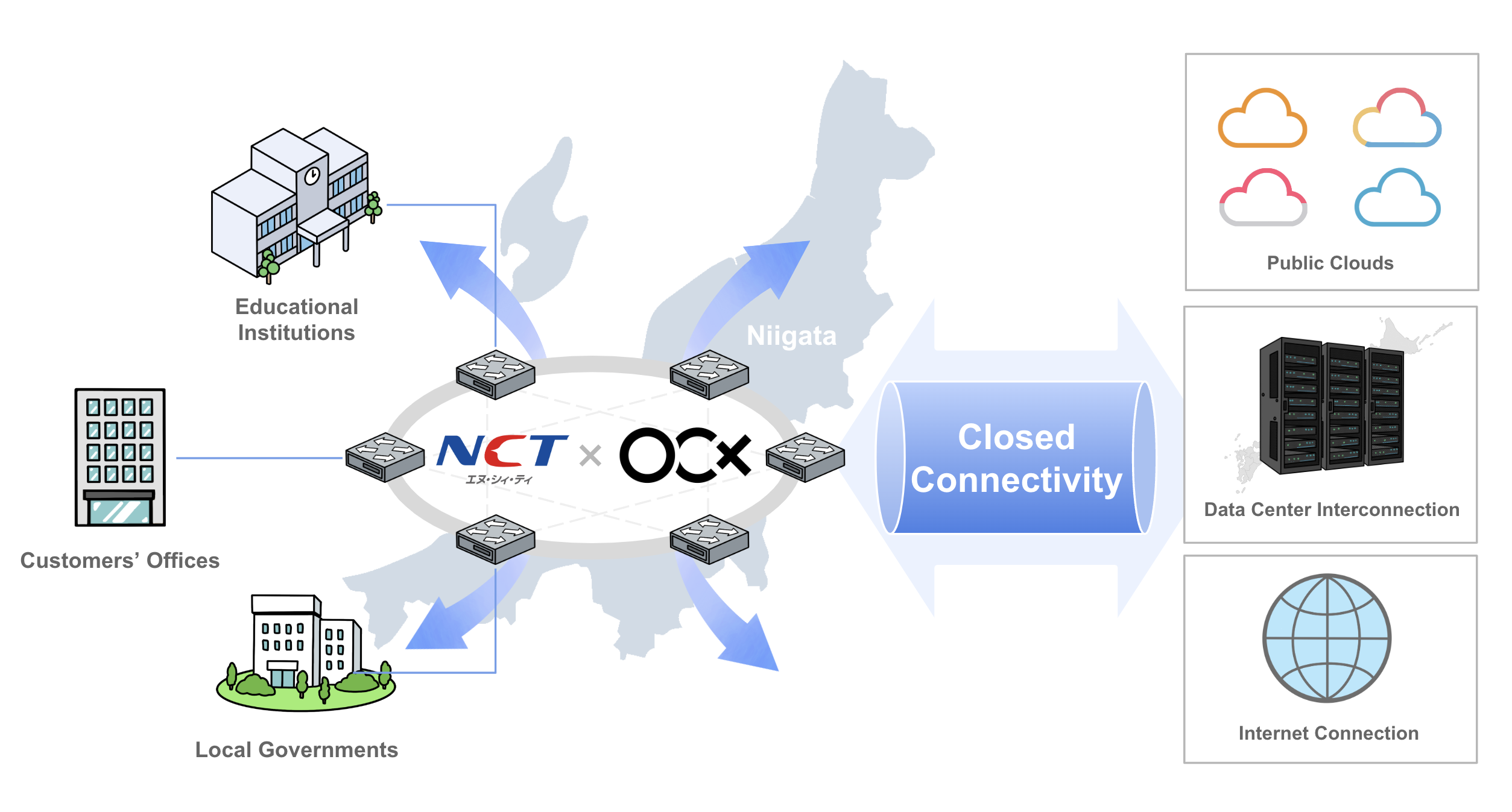 BBIX and NCT Sign Business Partnership with Open Connectivity eXchange ...