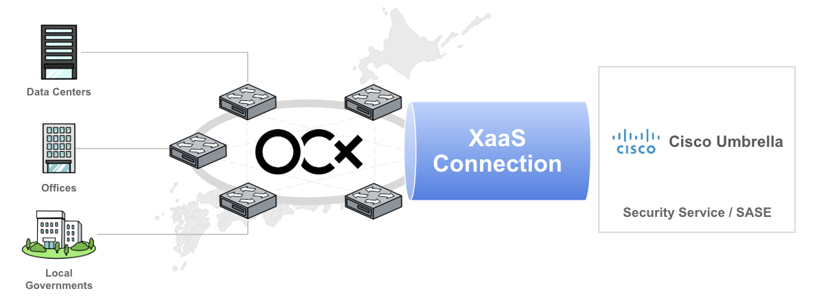 Open Connectivity eXchange to Support “Cisco Secure Access” - BBIX, Inc.